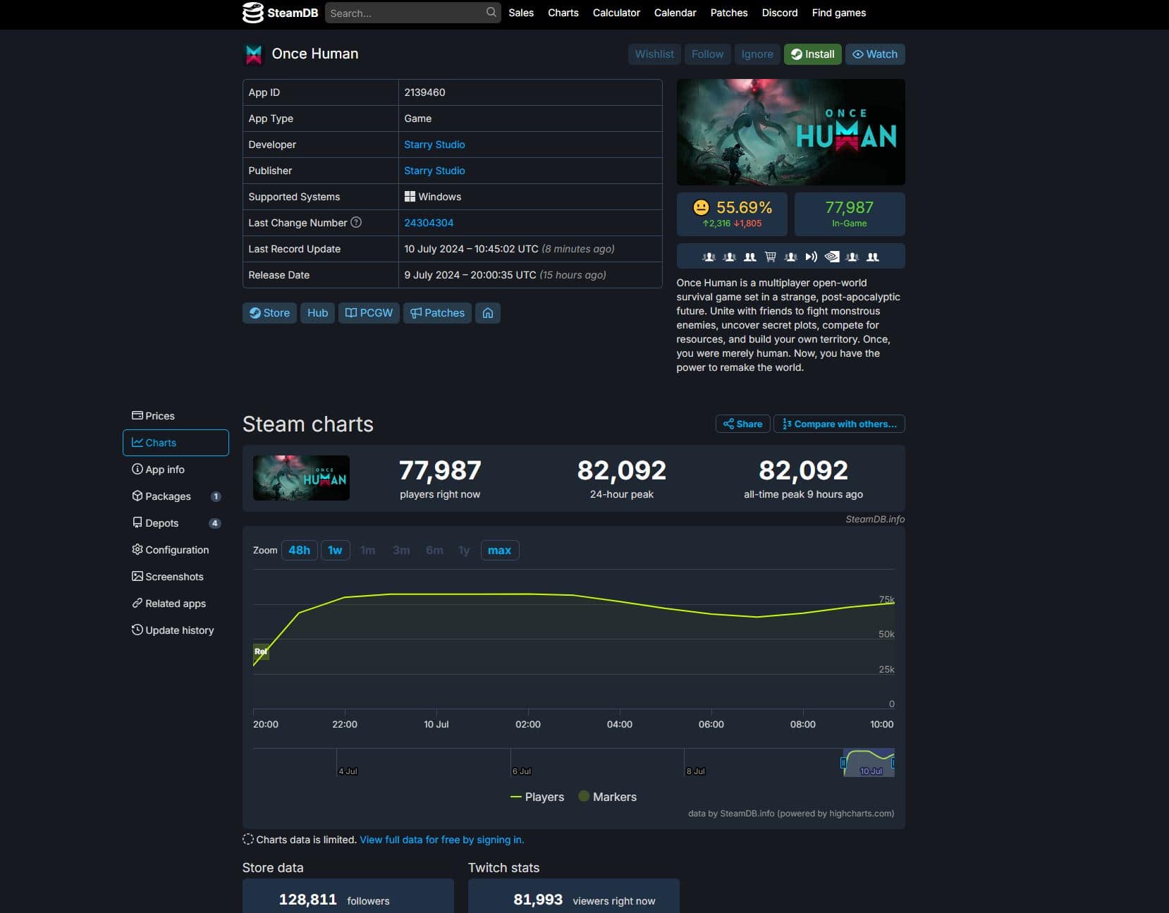 Once Human Player Count Proves Its Popular